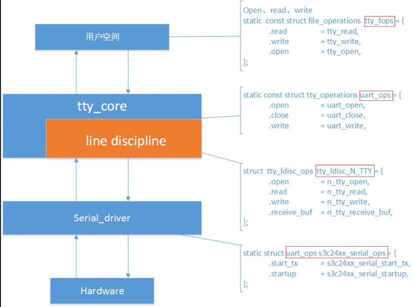 串口驱动_omap-serial.c 解析-CSDN博客