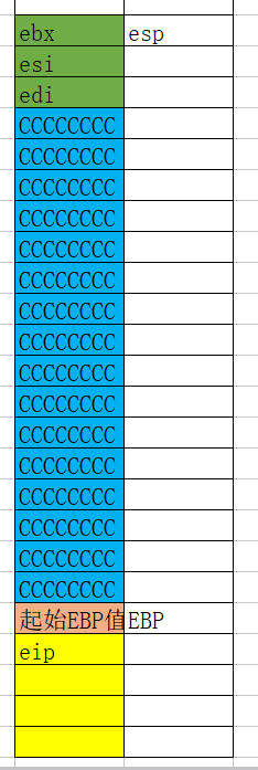 汇编学习（4）函数调用_push ebp mov ebp,esp-CSDN博客