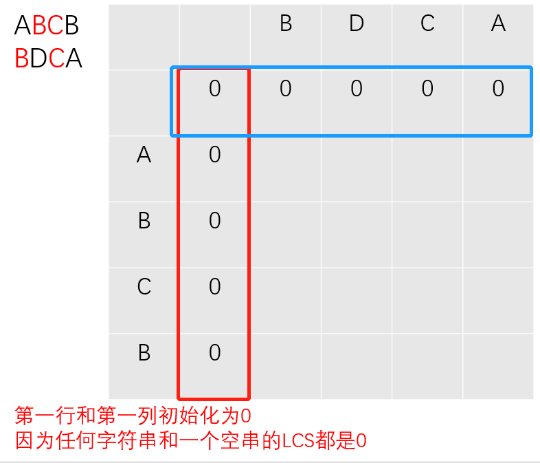 动态规划解最长公共子序列 Lcs 附详细填表过程 Csdn博客