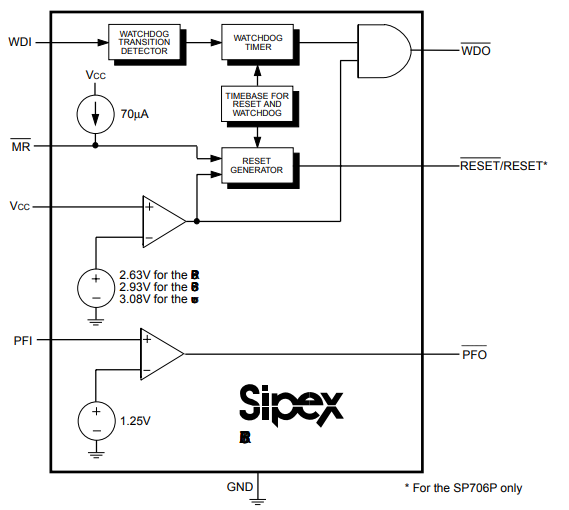 看门狗芯片_wdo引脚-CSDN博客