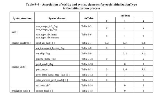 HEVC Cabac解码_cabac 解码-CSDN博客