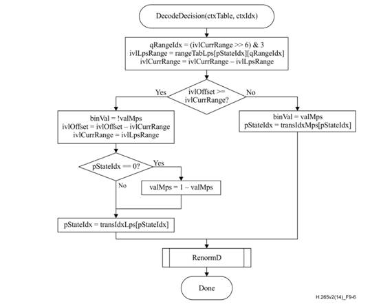 HEVC Cabac解码_cabac 解码-CSDN博客