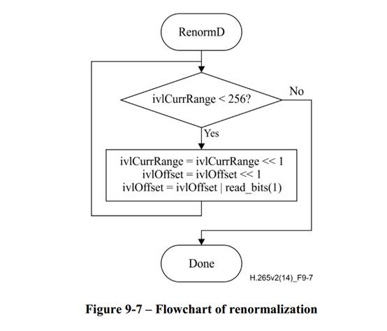 HEVC Cabac解码_cabac 解码-CSDN博客