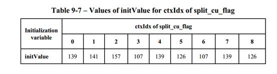 HEVC Cabac解码_cabac 解码-CSDN博客