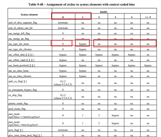 HEVC Cabac解码_cabac 解码-CSDN博客
