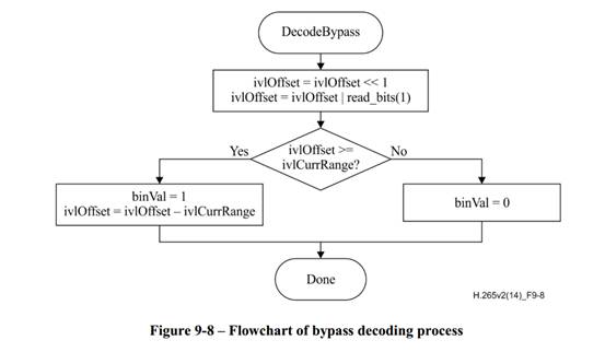 HEVC Cabac解码_cabac 解码-CSDN博客