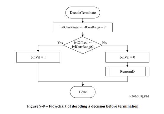 HEVC Cabac解码_cabac 解码-CSDN博客