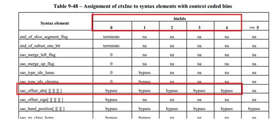 HEVC Cabac解码_cabac 解码-CSDN博客