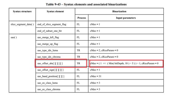 HEVC Cabac解码_cabac 解码-CSDN博客