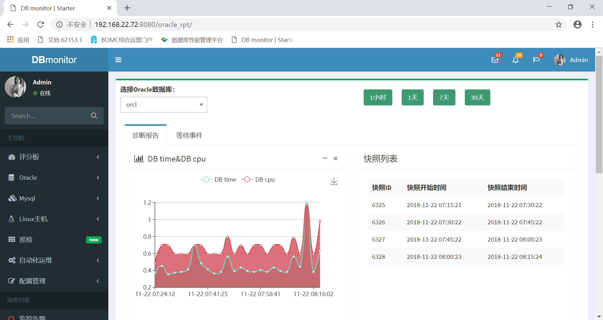 Pythondjango 开源数据库监控平台构建bitko的博客 Csdn博客django监控平台 