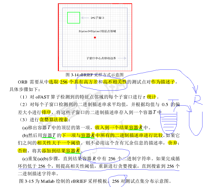 OpenCV3之——基于ORB的多特征融合算法改进_特征串联-CSDN博客