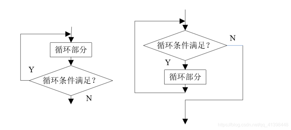 微机实验报告5 循环程序设计实验循环程序设计实验报告微机 Csdn博客