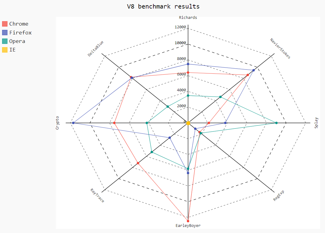 pygal文档——雷达图_雷达图 php-CSDN博客