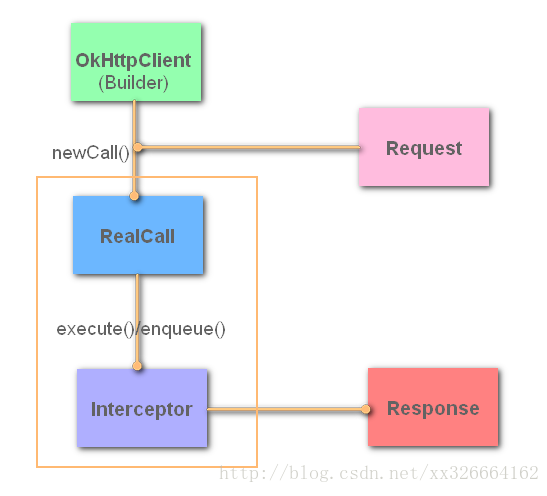 OkHttp3详细使用教程_com.squareup.okhttp3-CSDN博客