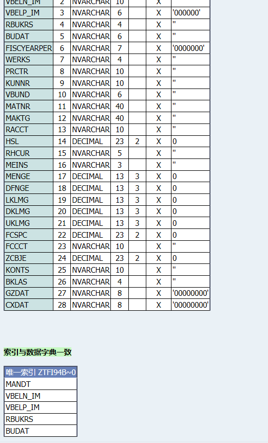 SAP表索引_sap 二级索引-CSDN博客