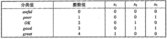 数据预处理工作中的几个关键主题探讨:聚集、抽样、降维、离散化、变量变换等奔跑的yancy的博客 Csdn博客