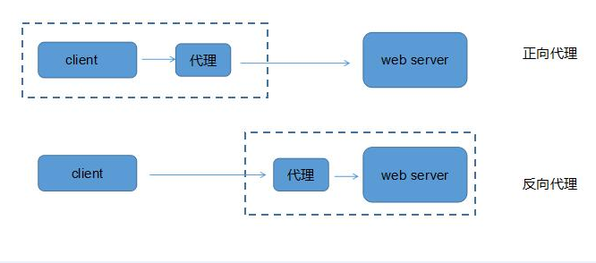 阿里云部署Django项目（nginx+uWSGI）-2018.11_Mars_DD的博客-CSDN博客
