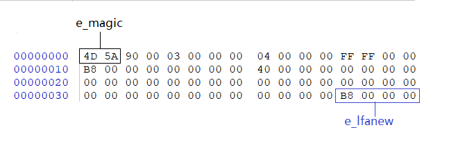 PE文件解析_pe文件结构解析完整代码-CSDN博客