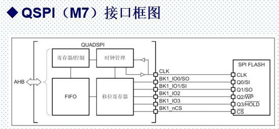 STM32之SPI与QSPI学习笔记_st,stm32f469 qspi内核代码-CSDN博客