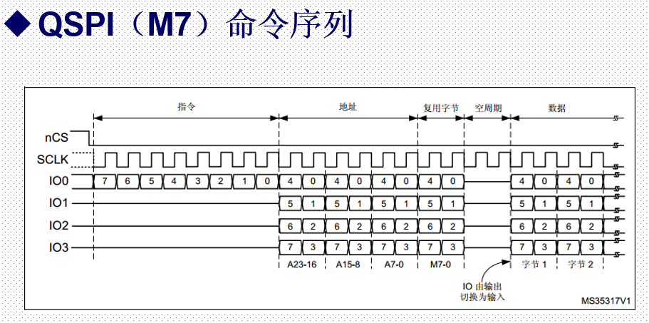 Stm32之spi与qspi学习笔记 St Stm32f469 Qspi内核代码 Csdn博客