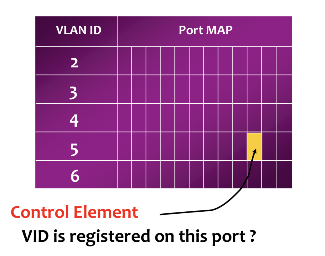 IEEE 802.1Q 虚拟局域网 (Virtual LAN)_802.1q virtual lan-CSDN博客