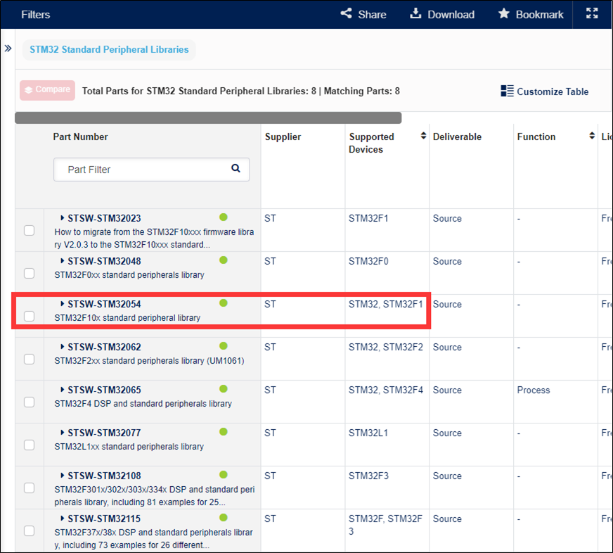 STM32 标准外设库（Standard Peripheral Library）_stm32 standby peripheral libraries-CSDN博客