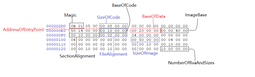 PE文件解析_pe文件结构解析完整代码-CSDN博客