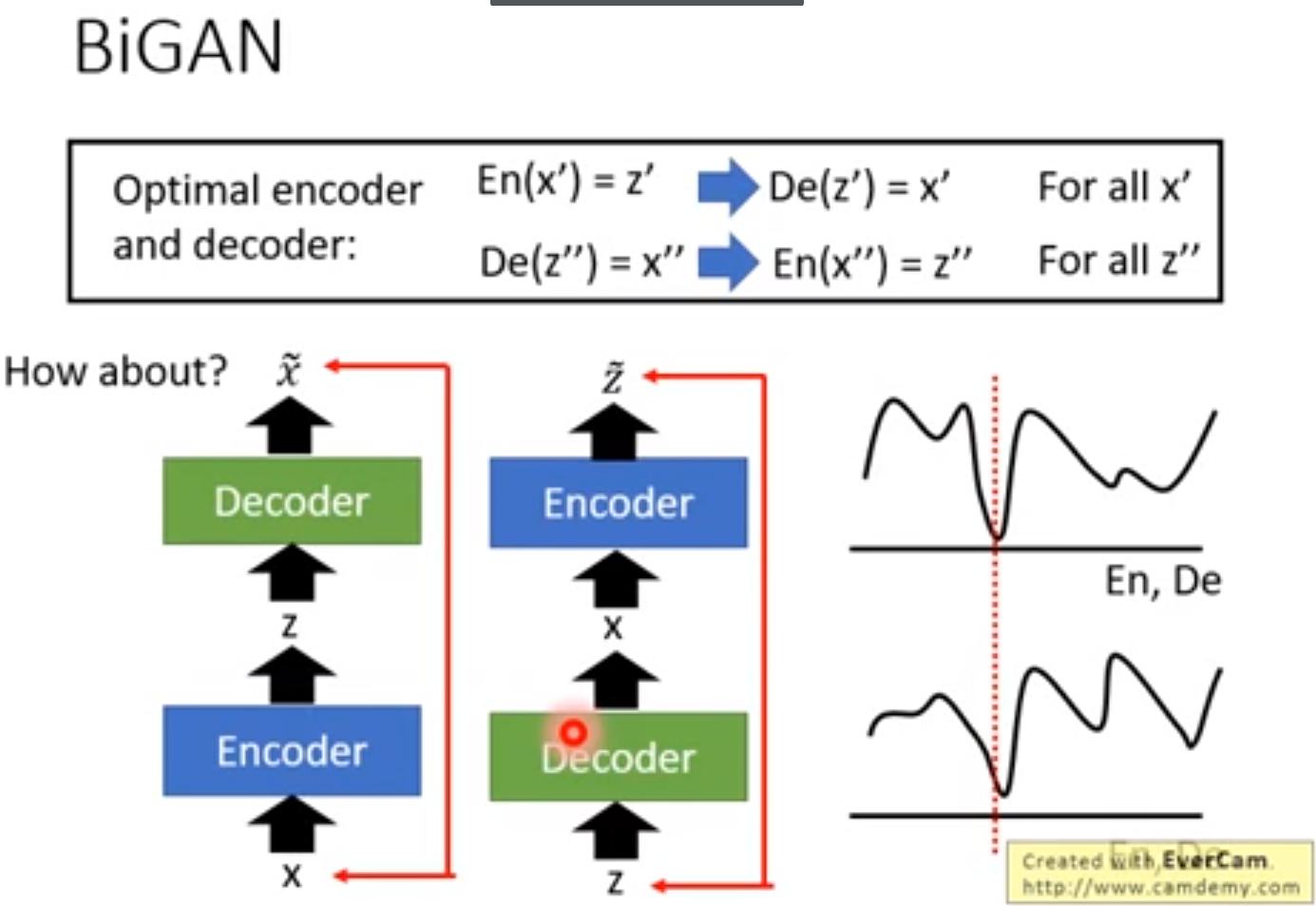 GAN（二）:VAE-GAN，BiGAN_shanlepu6038的博客-CSDN博客_vae-gan