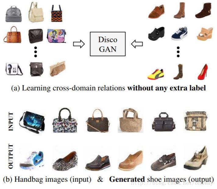 由生成模型到domain迁移：GAN、CGAN、StarGAN、CycleGAN、AsymmetricCycleGAN_生成模型做域迁移任务-CSDN博客