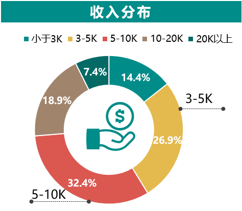 酒店卫生问题频起 MobData公布酒店行业最新用户画像 携程用户最有钱-CSDN博客