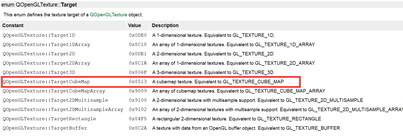 基于Qt的OpenGL编程（3.x以上GLSL可编程管线版）---(二十二)立方体贴图（天空盒）_qopengltexture::rgb-CSDN博客