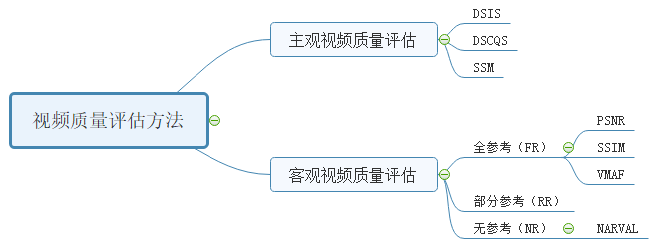 VMAF笔记_vmaf 参考-CSDN博客