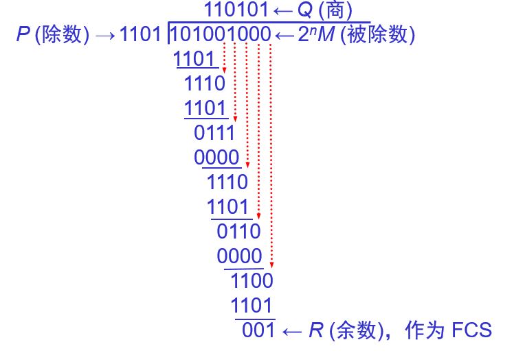 第 3 章 数据链路层_crc是实现fcs的唯一方法-CSDN博客