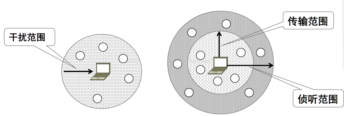 802.11的隐藏节点和RTS/CTS机制(一)_cts-to-self-CSDN博客