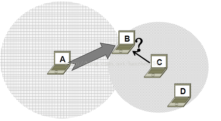 802.11的隐藏节点和RTS/CTS机制(一)_cts-to-self-CSDN博客