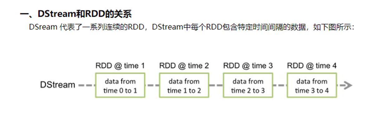 关于Dstream的转化操作的详细解释_dstream有状态转换和无状态转换的区别-CSDN博客
