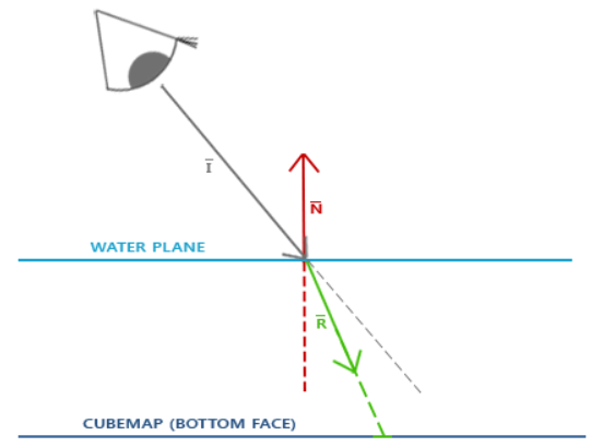 基于Qt的OpenGL编程（3.x以上GLSL可编程管线版）---(二十二)立方体贴图（天空盒）_qopengltexture::rgb-CSDN博客