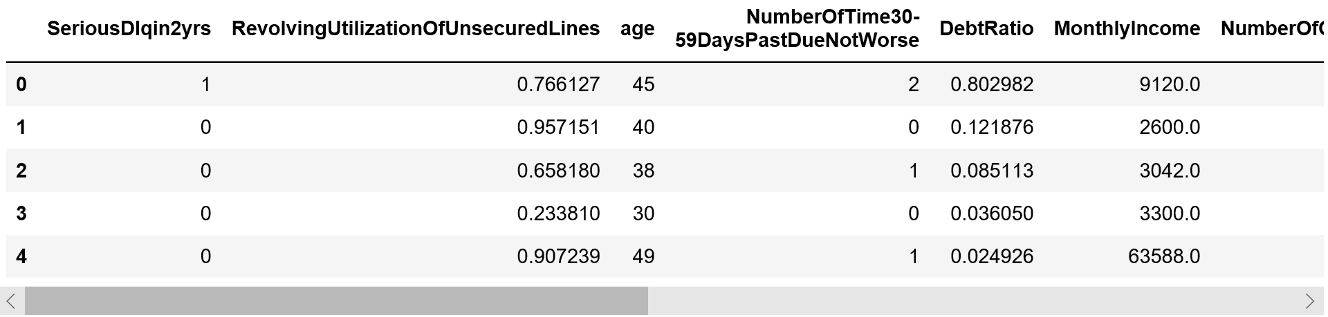 Build a Credit Scoring Card Model with Python-CSDN博客