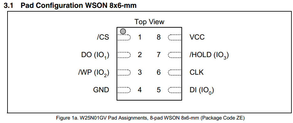 spi nand 硬件组成介绍_spi nand坏块-CSDN博客