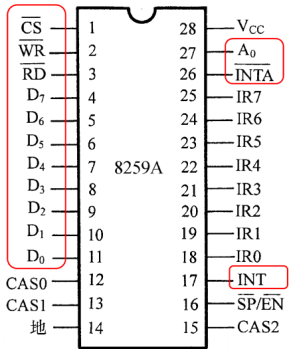 《微机原理与接口技术》第6章——中断和8259A_8529a初始化程序-CSDN博客