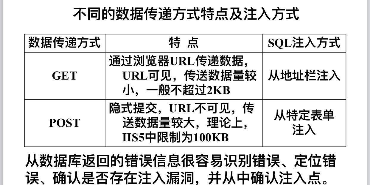 使用sqlmap进行sql注入攻击 Sqlmap Ddos Csdn博客