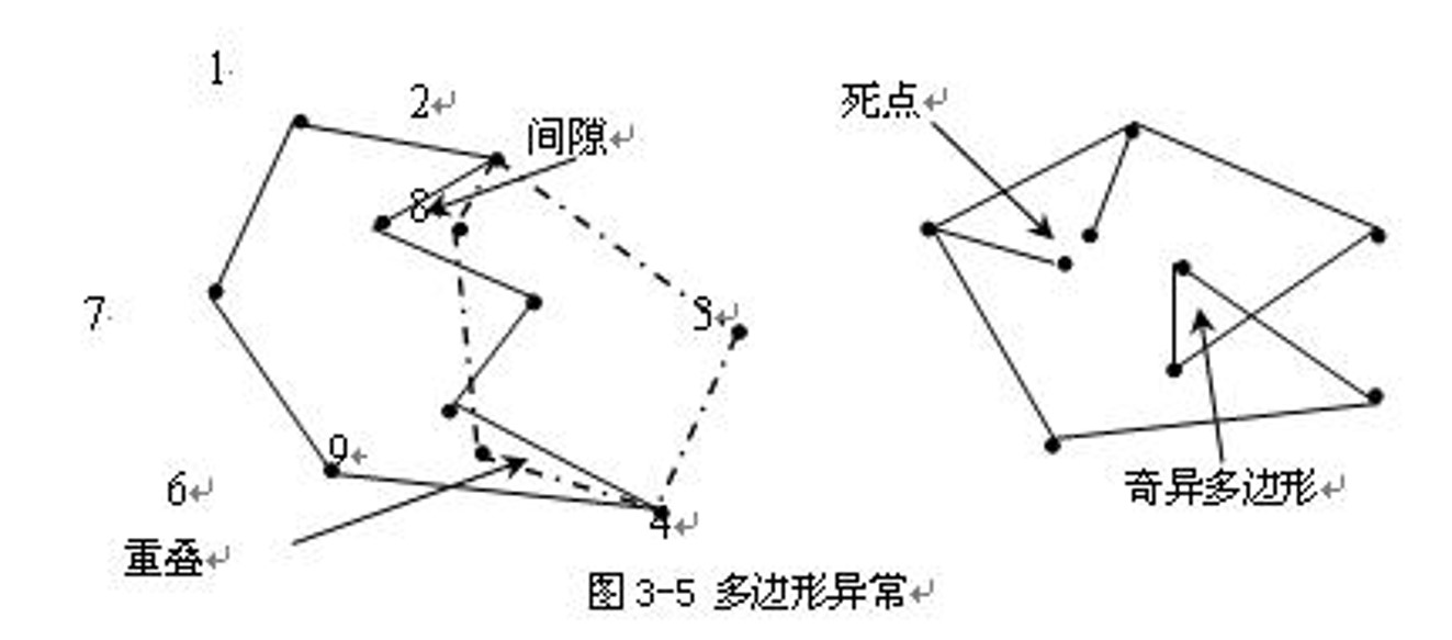 [GIS原理] 4.1 矢量空间数据结构（实体数据结构|spaghetti数据结构|拓扑空间数据结构）_使用链状双重独立编码表示下图多边形 ...