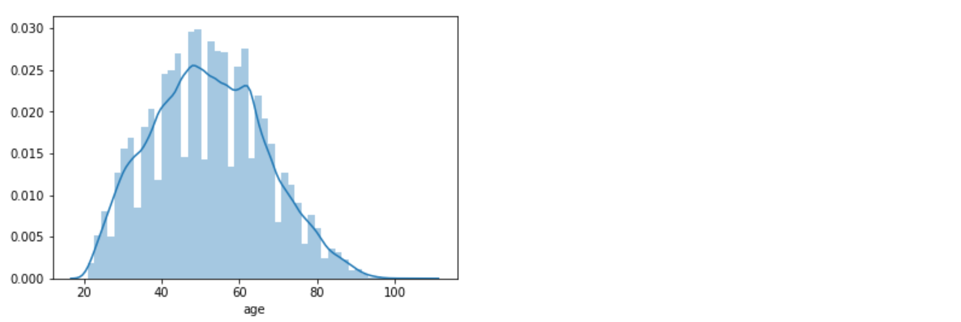 Build a Credit Scoring Card Model with Python-CSDN博客