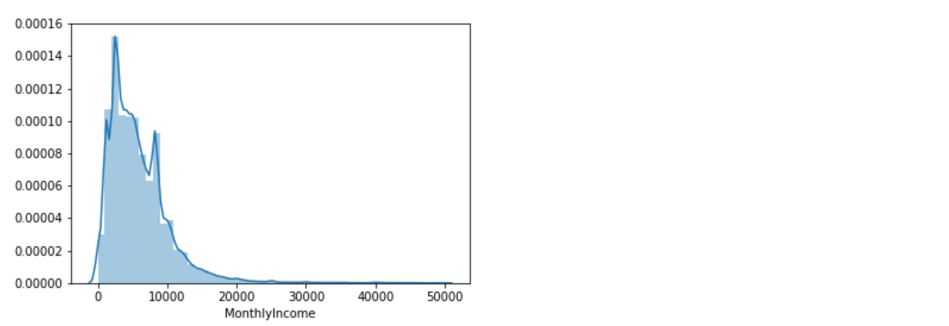 Build a Credit Scoring Card Model with Python-CSDN博客