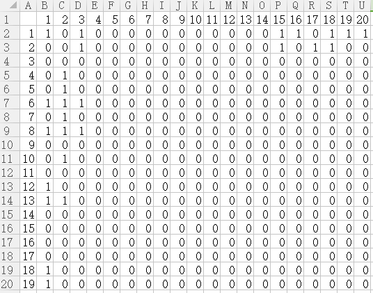 UCINET用EXCEL数据做网络图_ucinet如何导出网络图-CSDN博客