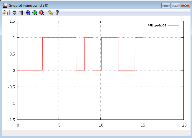 《C》C语言编程实现任意阶数的“m序列”并通过gnuplot绘图——在知道本原多项式的前提下-CSDN博客