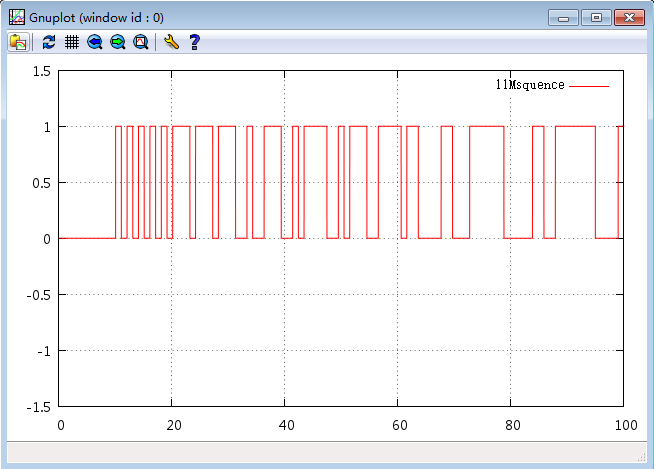 《C》C语言编程实现任意阶数的“m序列”并通过gnuplot绘图——在知道本原多项式的前提下-CSDN博客