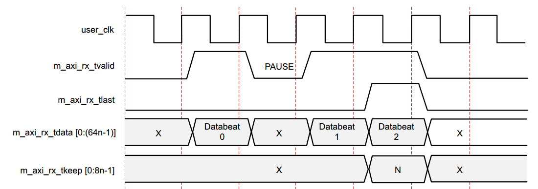 aurora 64B/66B ip核设置与例程代码详解_月夜博客-CSDN博客