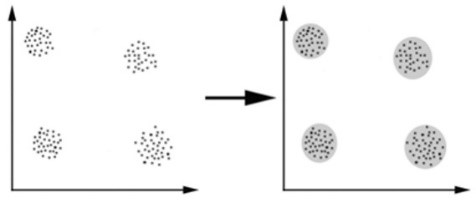 YOLOv2——引入：Anchor+特征融合 (目标检测)(one-stage)(深度学习)(CVPR 2017)_yolov2 anchor ...