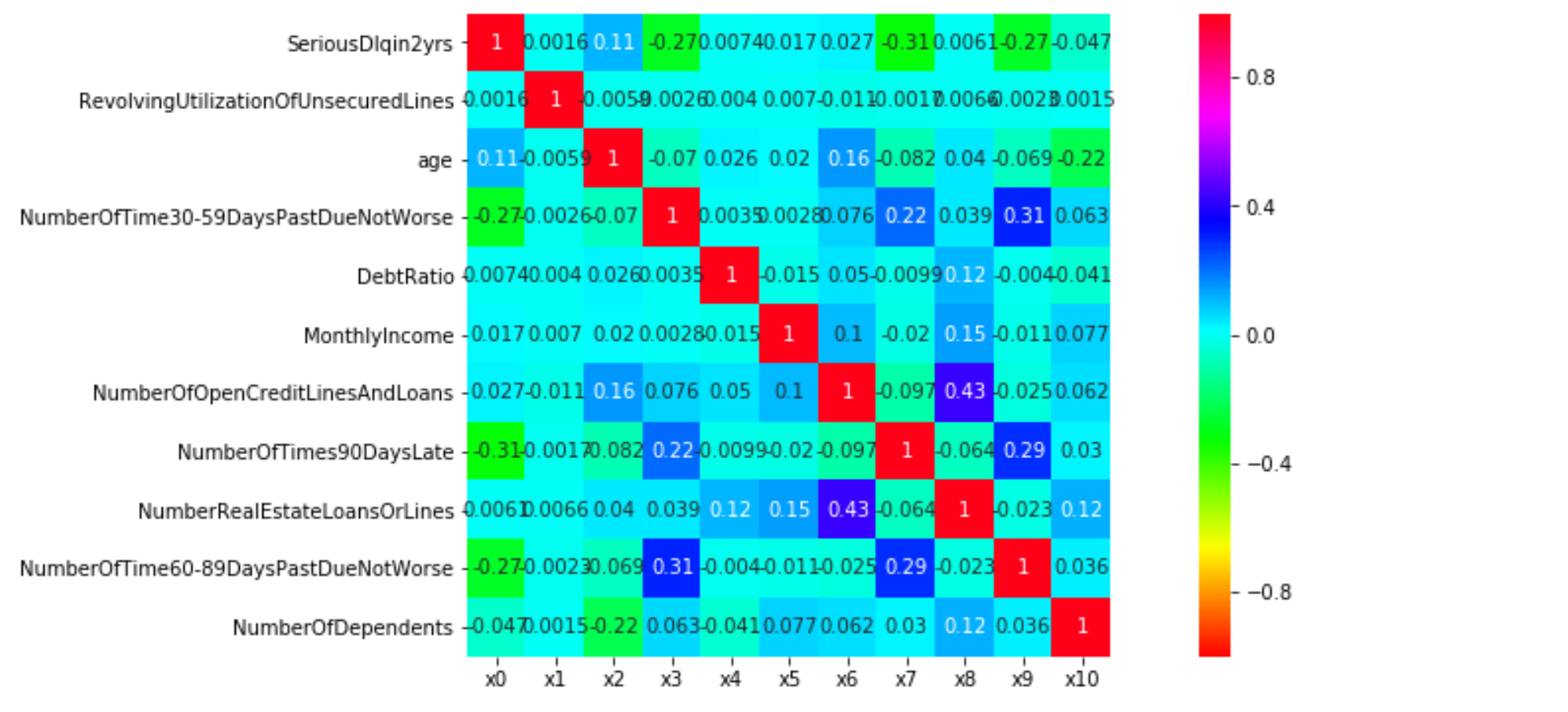 Build a Credit Scoring Card Model with Python-CSDN博客